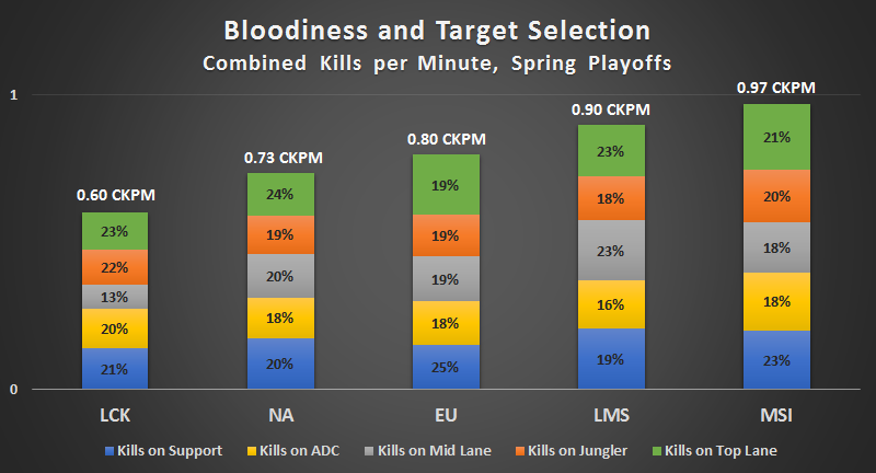 Dot Esports - Page 6086 of 6493 - Esports News, Analysis, Tournament ...