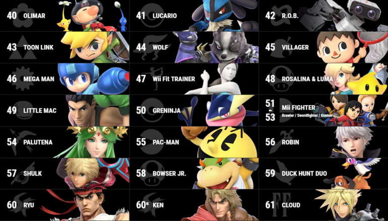All of the confirmed characters for Super Smash Bros. Ultimate on ...