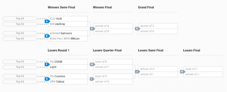 Genesis 6: Brackets, Standings, Players, and Streaming | Dot Esports