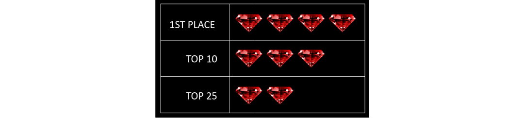 How the rank system works in Call of Duty: Black Ops 4 League Play ...