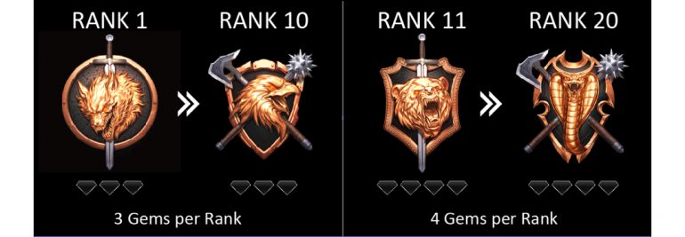 How the rank system works in Call of Duty: Black Ops 4 League Play ...