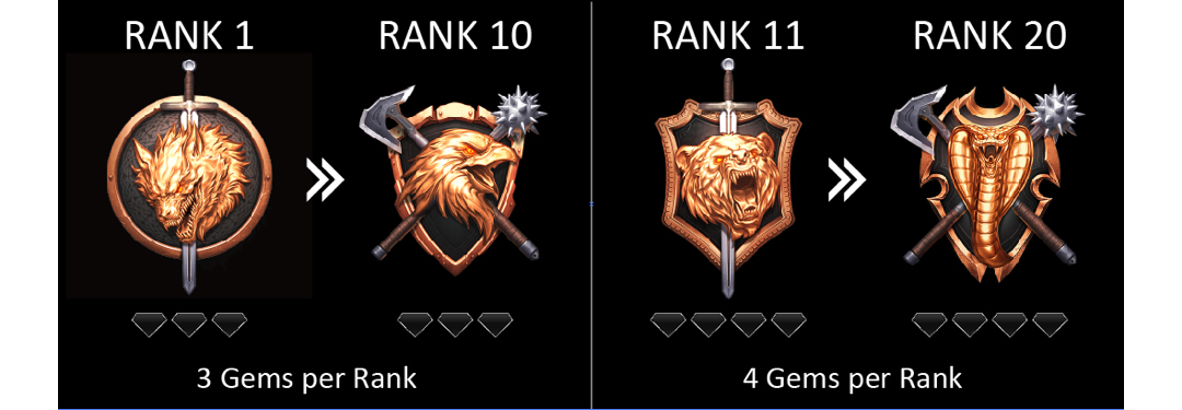 How the rank system works in Call of Duty: Black Ops 4 League Play ...