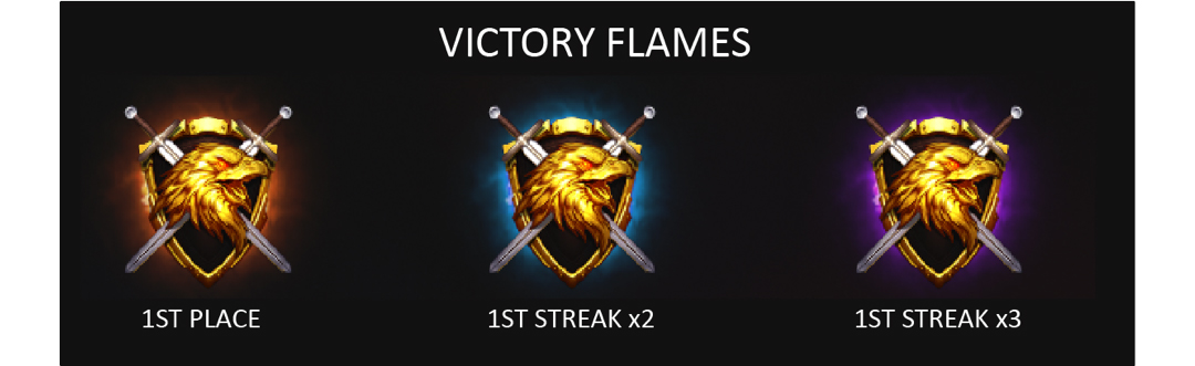 How the rank system works in Call of Duty: Black Ops 4 League Play ...