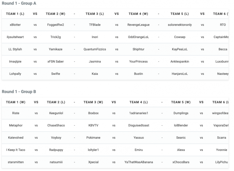 Scores & Standings for Twitch Rivals: League of Legends Showdown - Dot ...