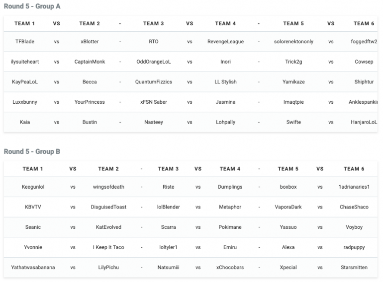 Scores & Standings for Twitch Rivals: League of Legends Showdown - Dot ...