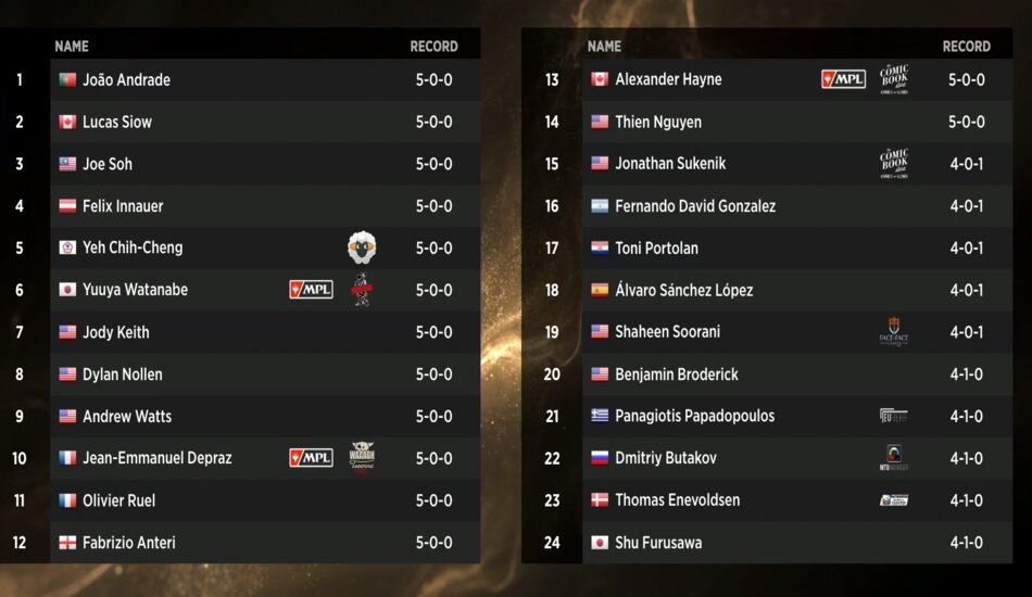 Modern Format landscape changes at MTG Mythic Championship II - Dot Esports