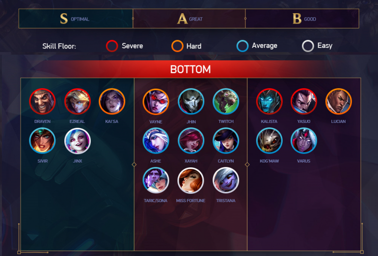 League of Legends Patch 9.11 competitive tier list - Dot Esports