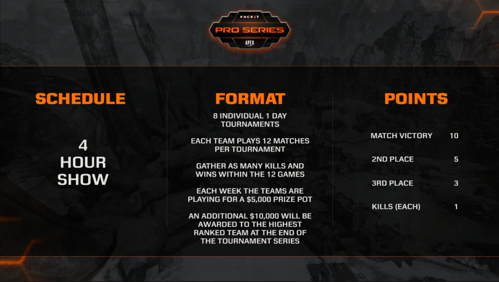 Scores and results for the FACEIT Pro Series: Apex Legends week one ...