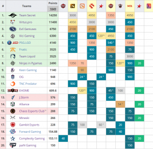 One last ride: StarLadder Ukraine Minor preview - Dot Esports