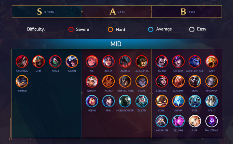 League of Legends Patch 9.14 competitive tier list - Dot Esports