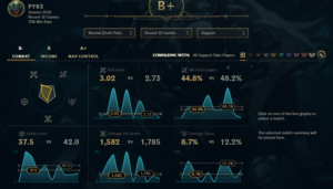 Ranked stats and old client return in fan-made website - Dot Esports
