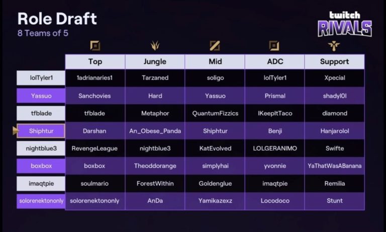 Here are all the teams playing in the Twitch Rivals League of Legends ...