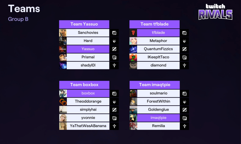 Here are all the teams playing in the Twitch Rivals League of Legends ...