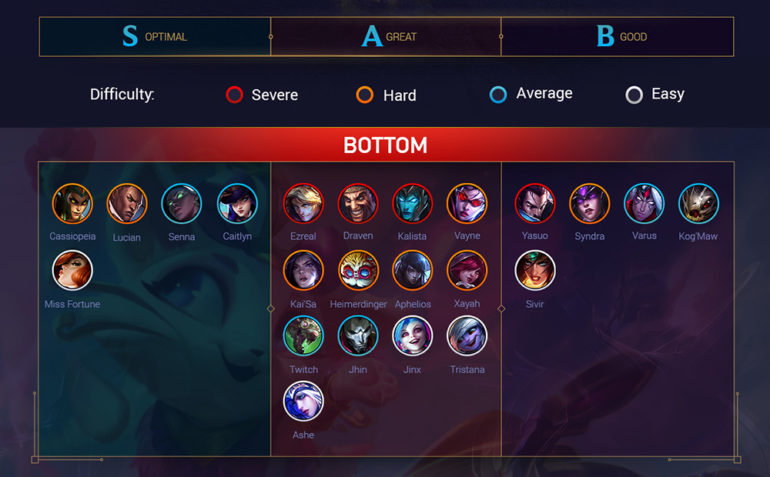 League of Legends Patch 10.3 competitive tier list - Dot Esports