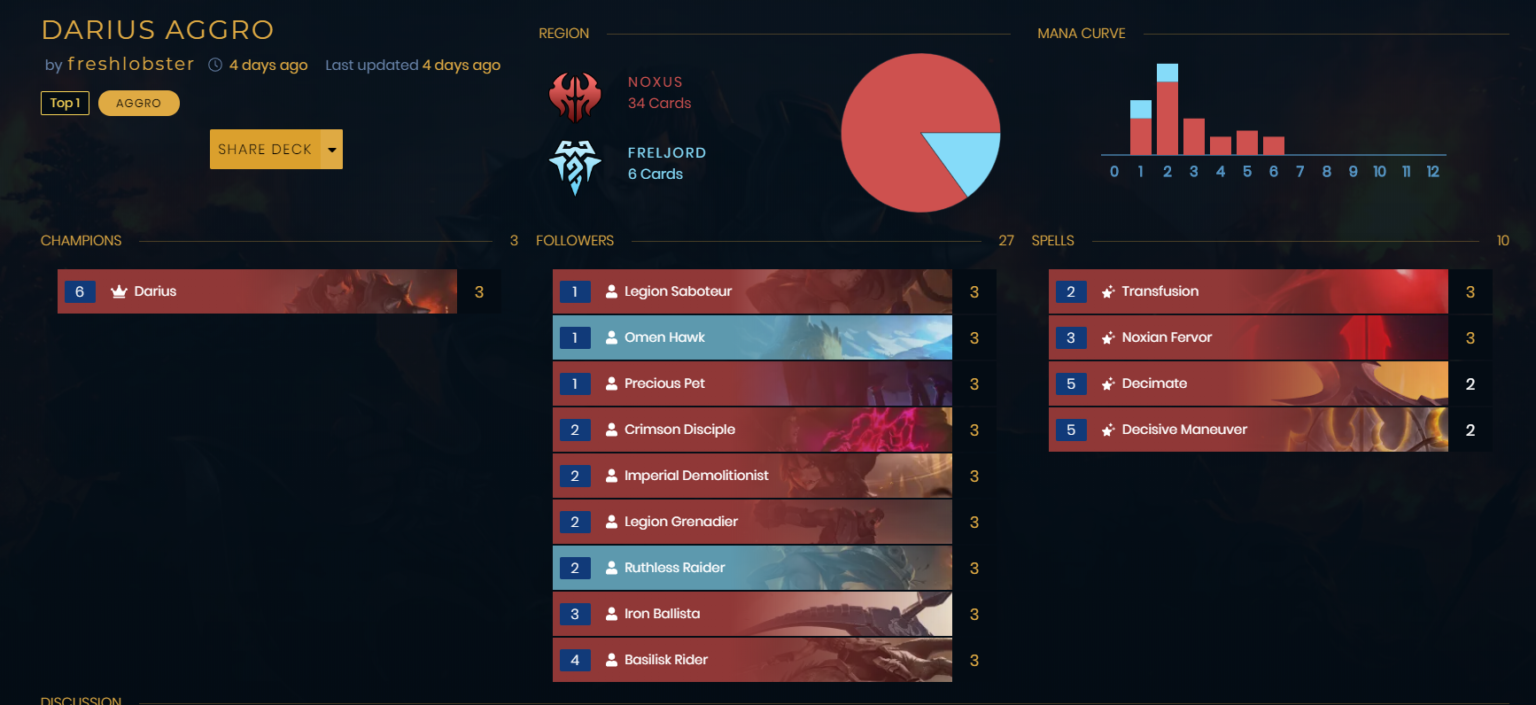 3 best Legends of Runeterra decks to rank up the ladder in Patch 1.4 ...