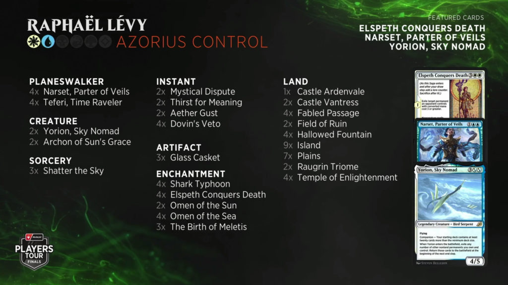 WotC reveals MTG Arena Players Tour Finals bracket - Dot Esports