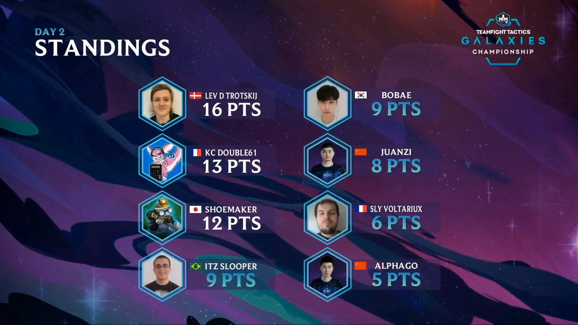 TFT Galaxies World Championship standings and highlights - Dot Esports