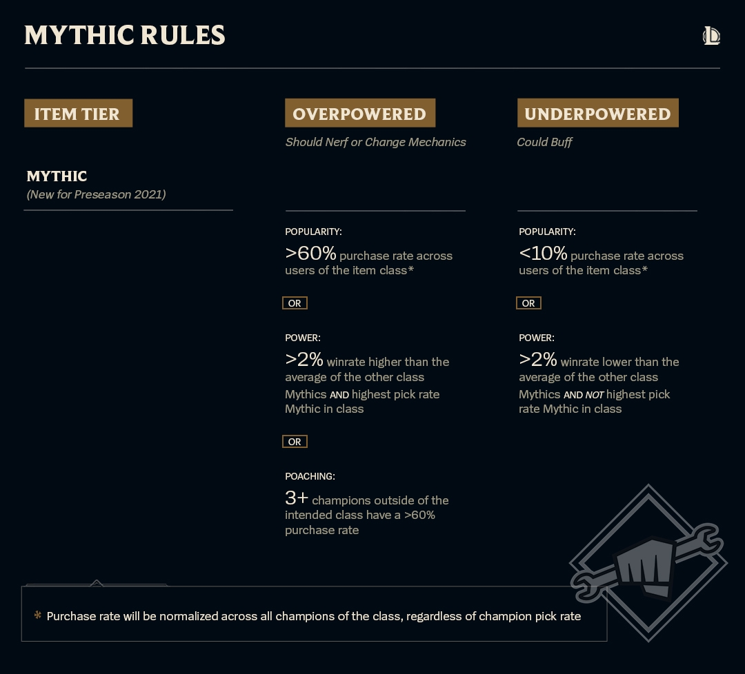 Riot explains how League's devs will be balancing Mythic and legendary ...