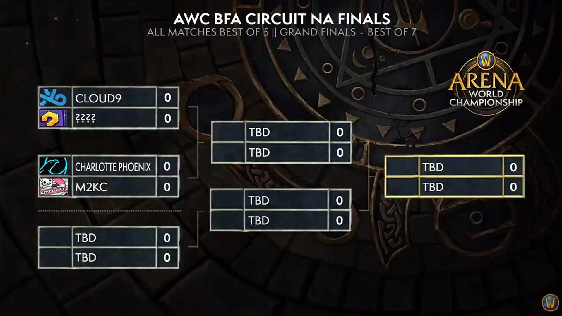 The World of Warcraft BFA Arena World Championship concludes this ...