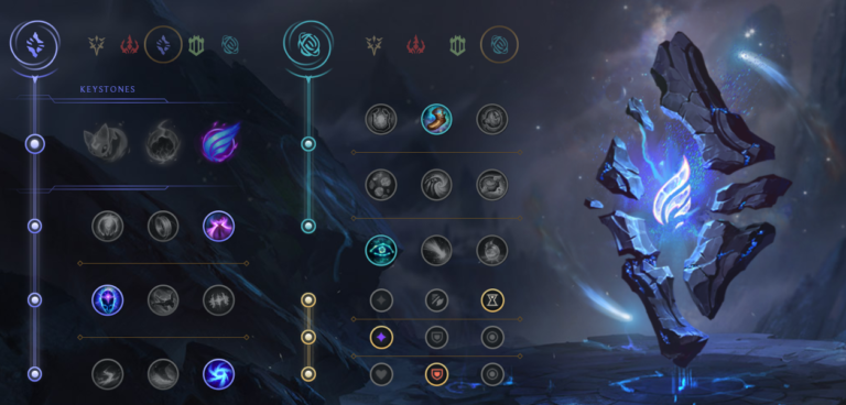 League of Legends Runes Guide: Picks for Each Role & Playstyle - Dot ...
