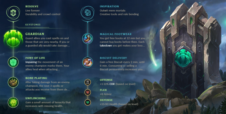 Best Braum build in League of Legends - Dot Esports