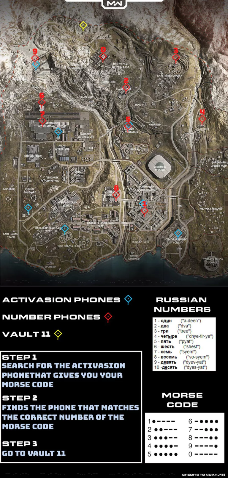 All bunker locations and codes in Call of Duty: Warzone - Dot Esports