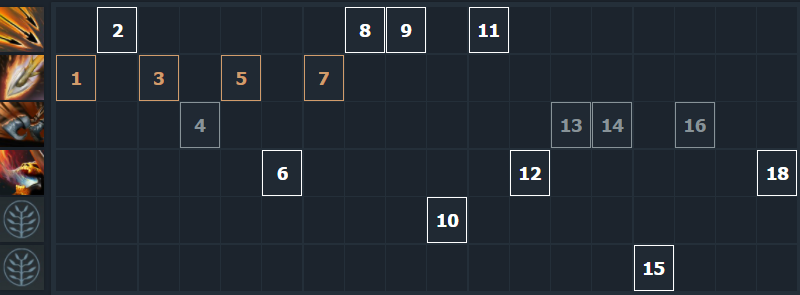 The best Clinkz build in Dota 2 - Dot Esports