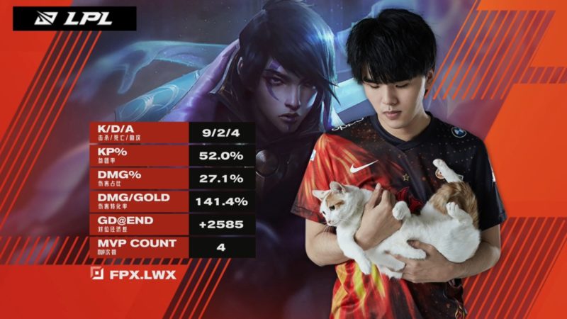 FPX's Lwx secures first pentakill of 2021 LPL Spring Split on Aphelios ...