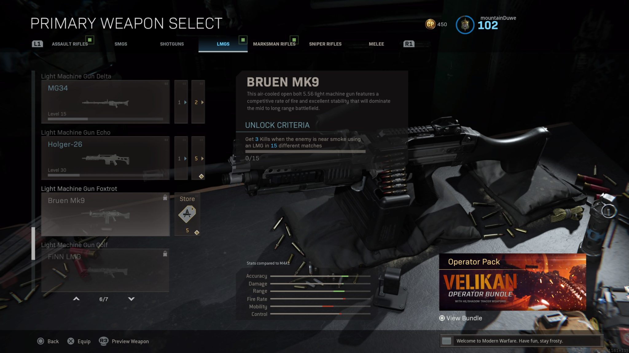 Call of Duty: Modern Warfare Complete Weapons List - Dot Esports