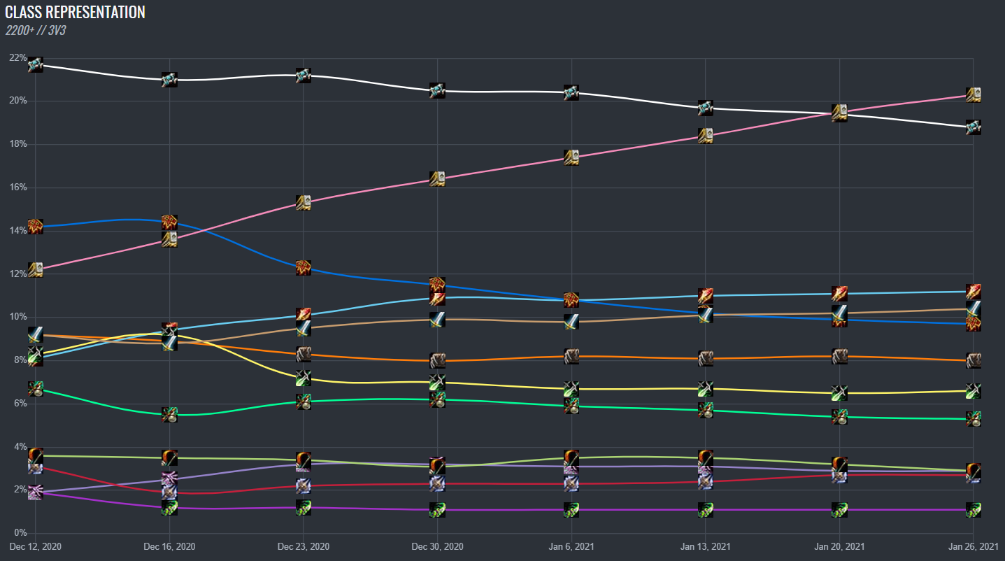 Blizzard buffs underperforming specs in latest WoW hotfix scheduled to ...