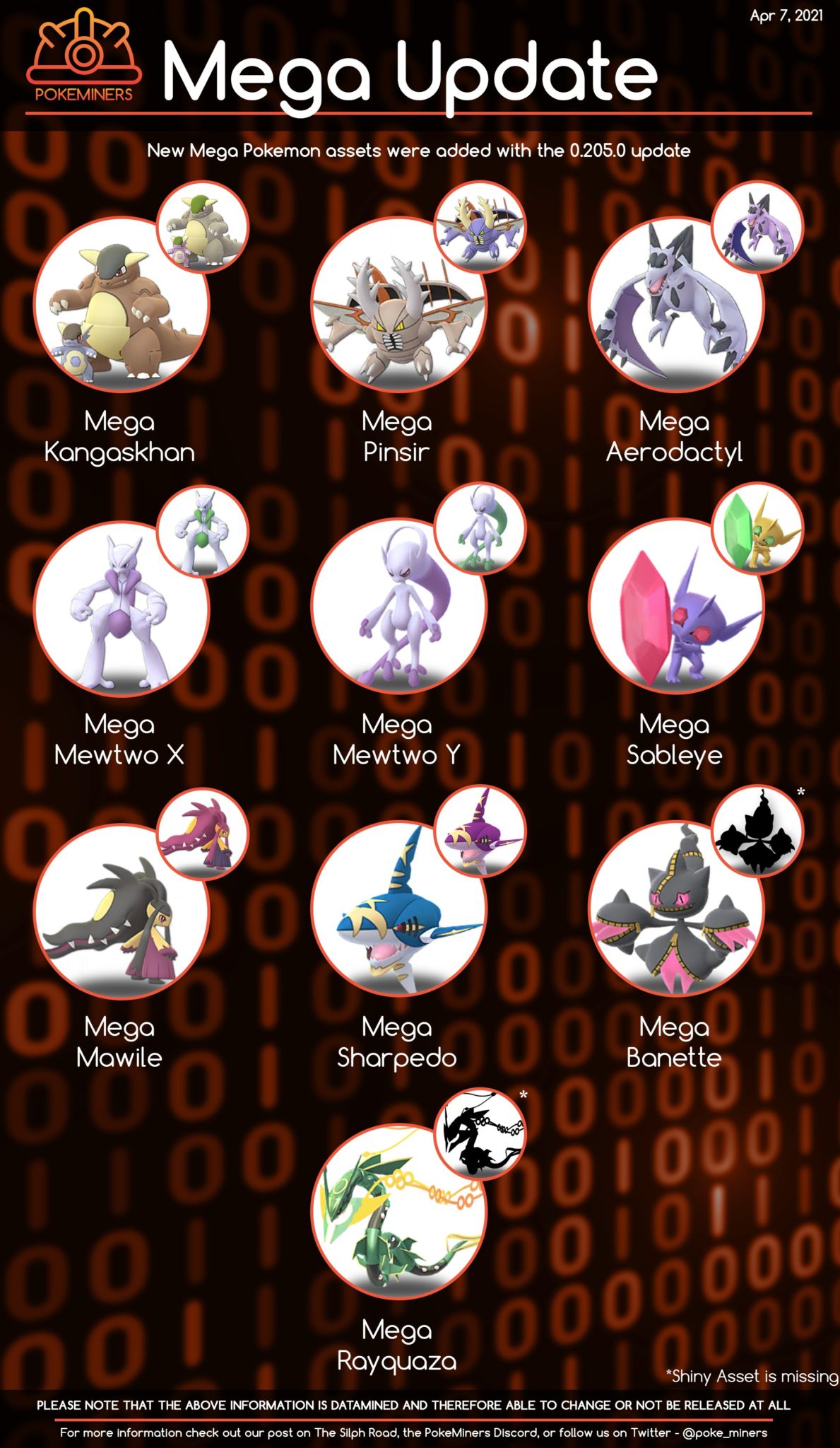 New Pokémon Go Datamine Shows 10 New Mega Pokémon More New Assets And Power Up Pokéstop