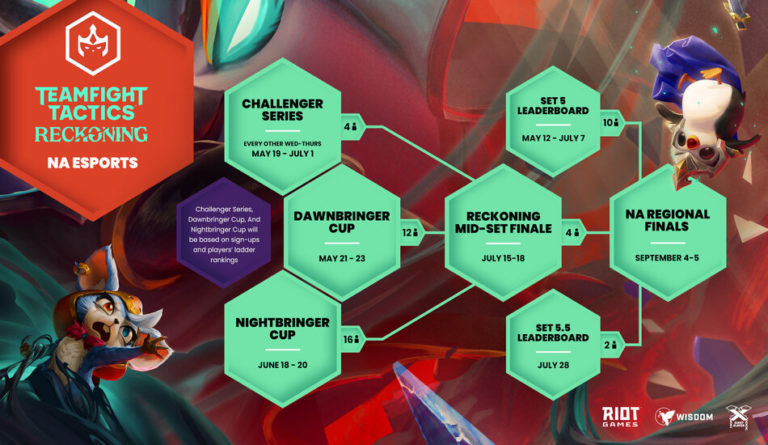 TFT Set 5 and 5.5 NA competitive roadmap: Full schedule and standings ...
