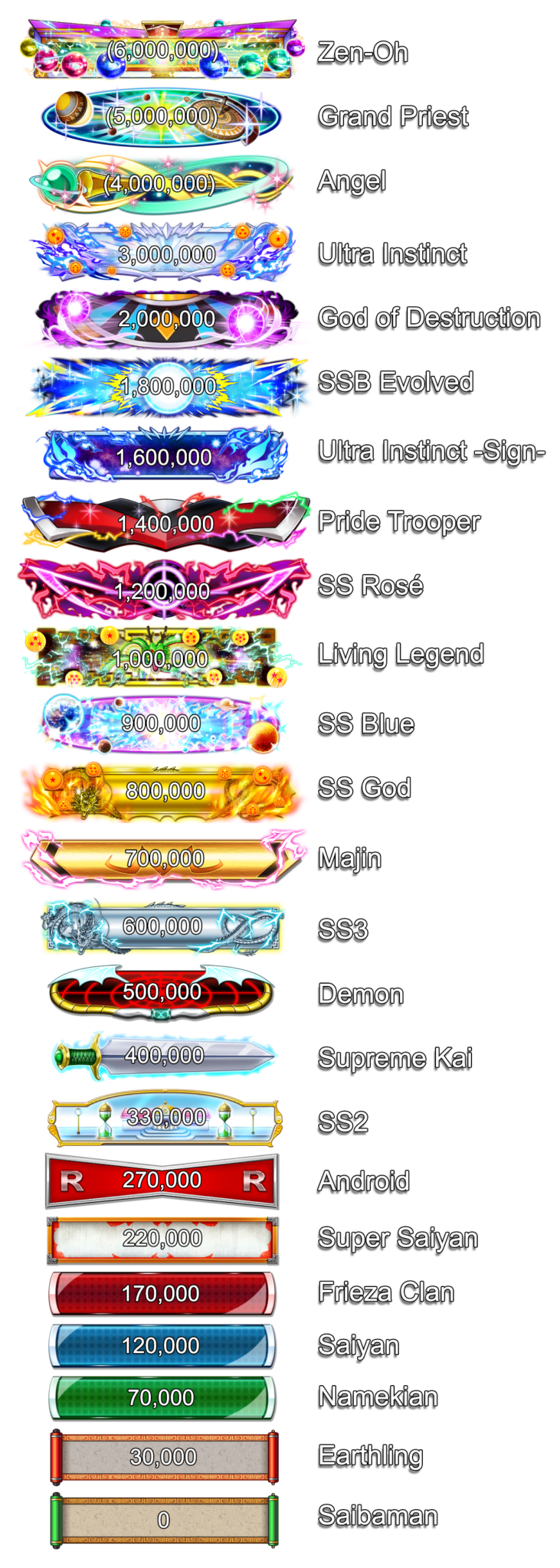 Dragon Ball FighterZ ranking system explained - Dot Esports