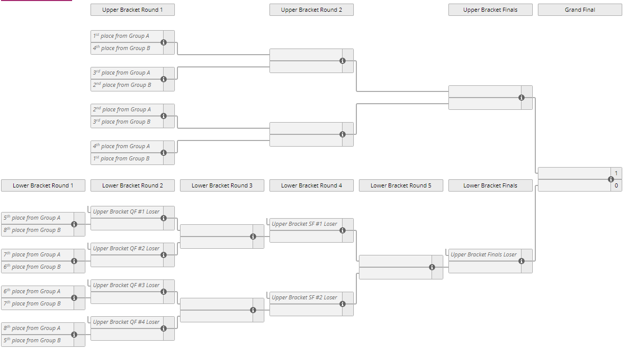 The Six Invitational 2021 format, explained - Dot Esports