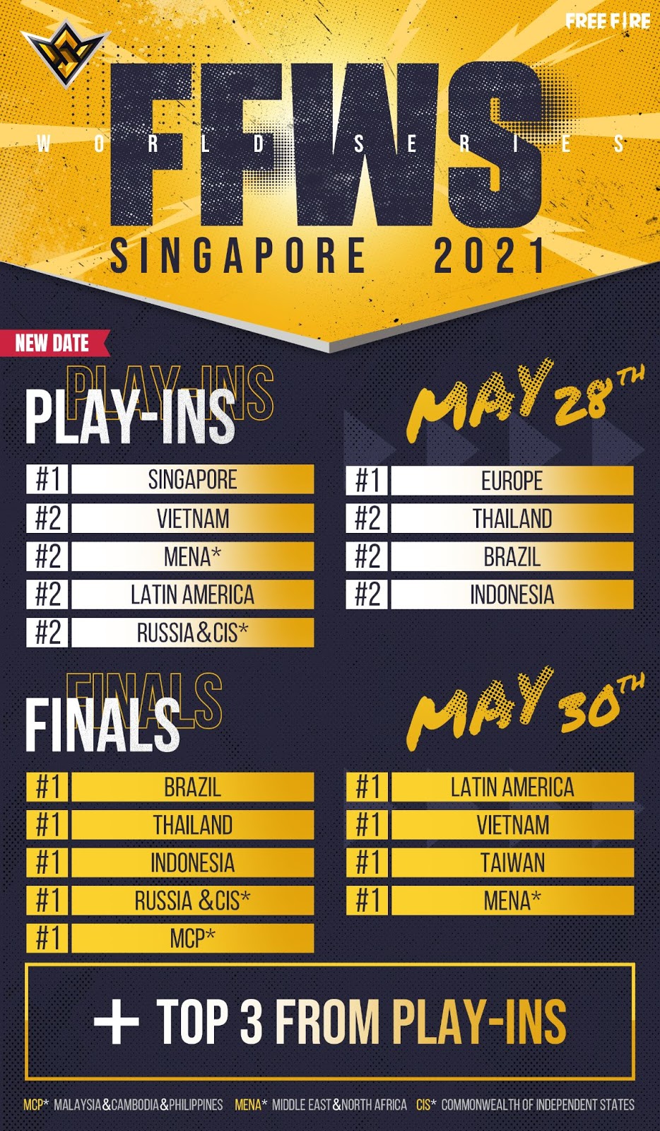 How to watch the Free Fire World Series (FFWS) 2021 Singapore - Dot Esports