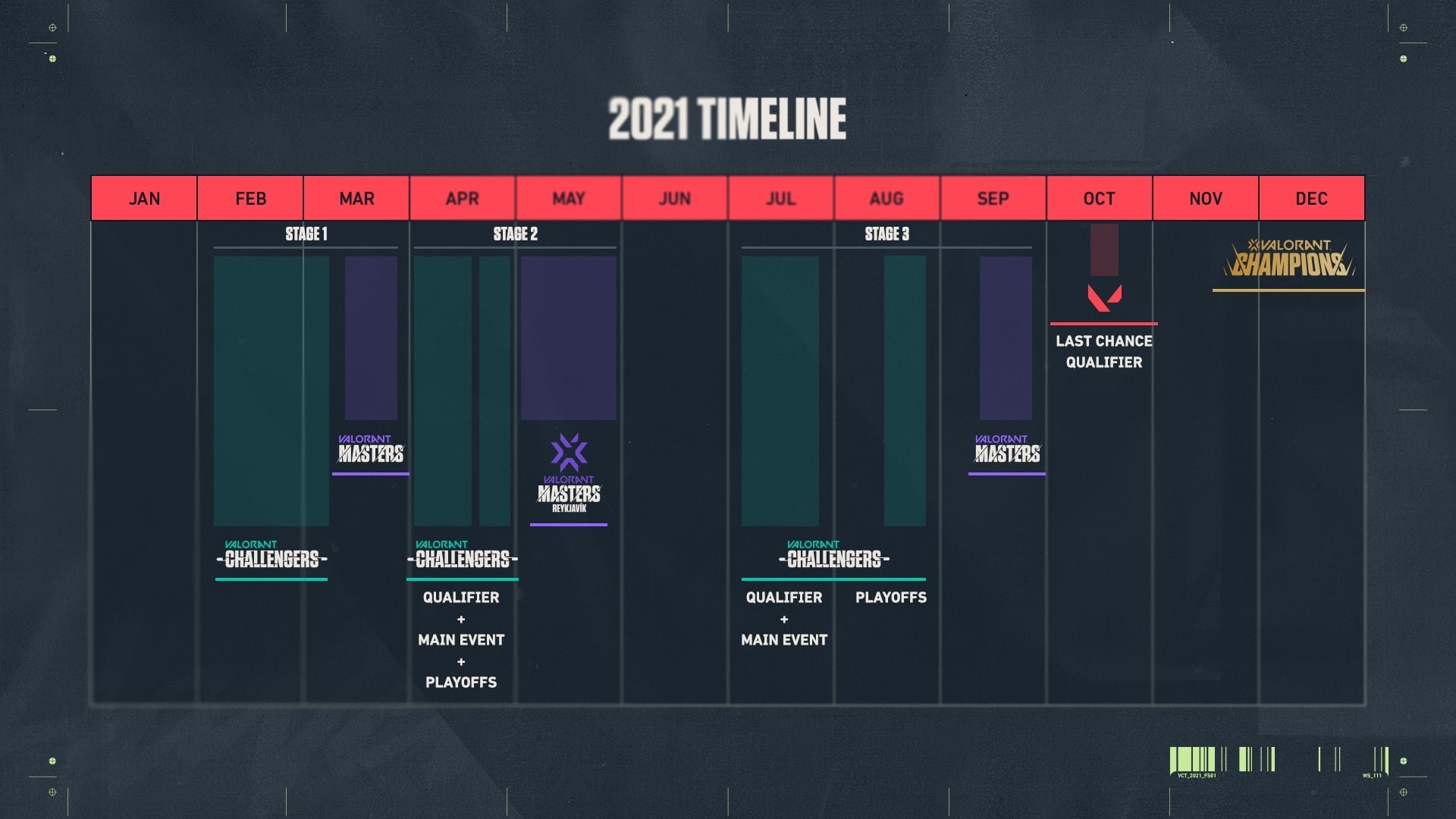 VALORANT Champions Tour 2021 guide: Schedule, results, moments - Dot ...