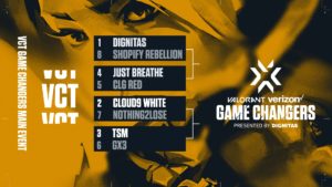 How to watch VCT Game Changers Series 2 main event - Dot Esports