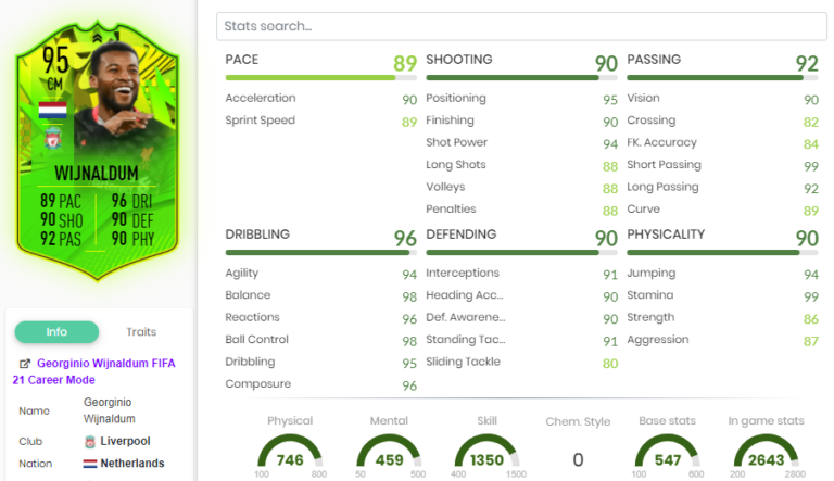 The best cards in FIFA 21 Ultimate Team - Dot Esports