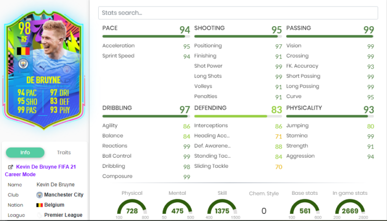 The best cards in FIFA 21 Ultimate Team - Dot Esports