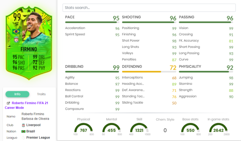 The best cards in FIFA 21 Ultimate Team - Dot Esports