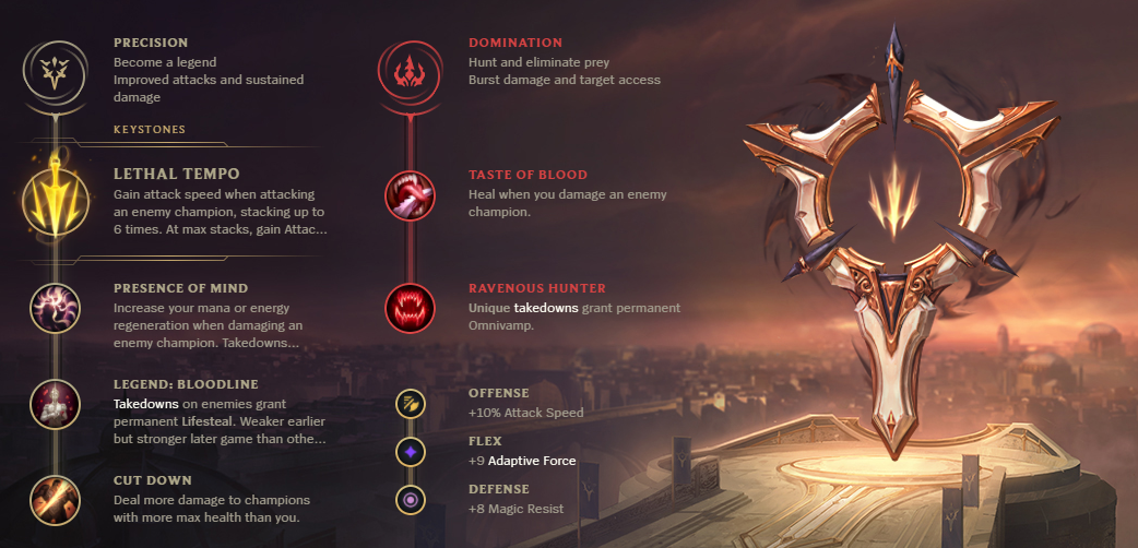 The Best ADC Champions in LoL: Tiered Ranking List for Patch 12.6