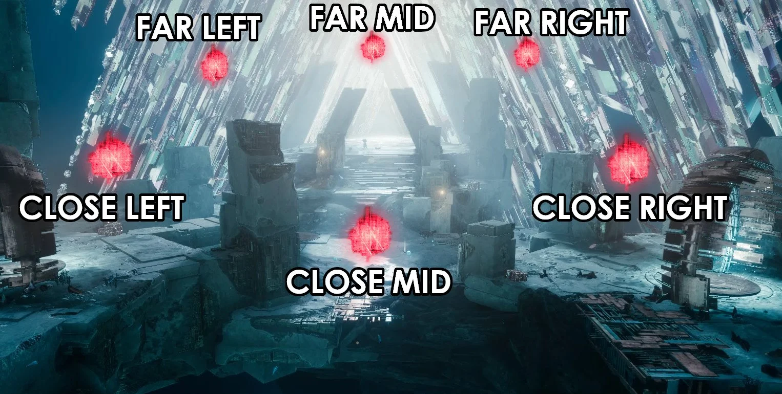 How to beat Atheon in Destiny 2's Vault of Glass raid - Dot Esports