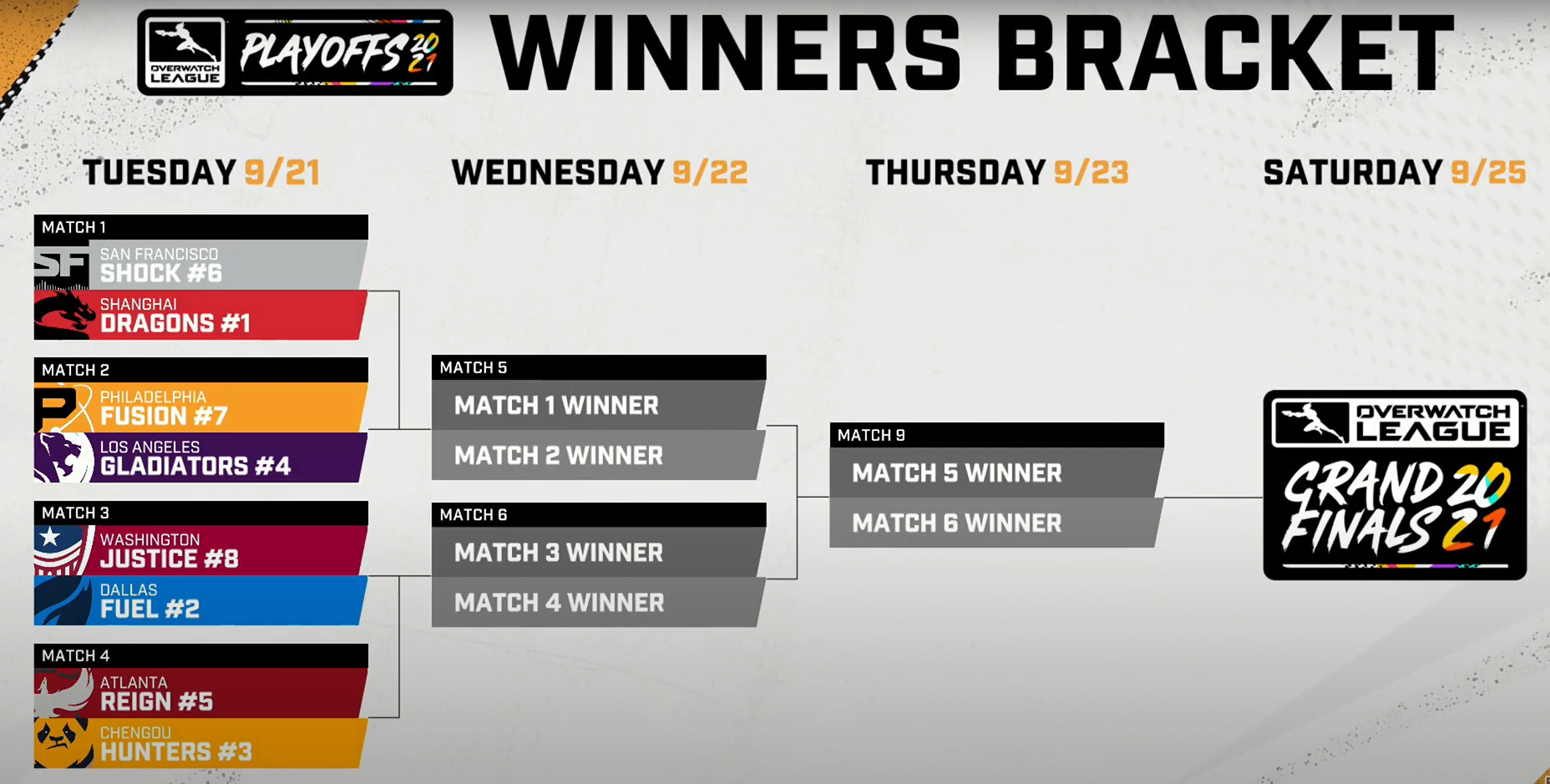 Overwatch League 2021 playoffs bracket officially set - Dot Esports Overwatch League 2021 playoffs bracket officially set - Dot Esports