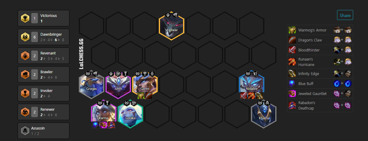 Best TFT 11.19 comps to rank up the ladder - Dot Esports