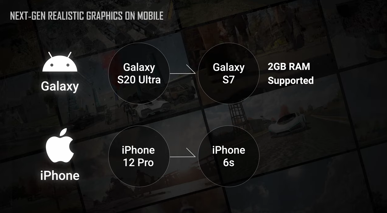 What is PUBG: New State's minimum system requirements? - Dot Esports