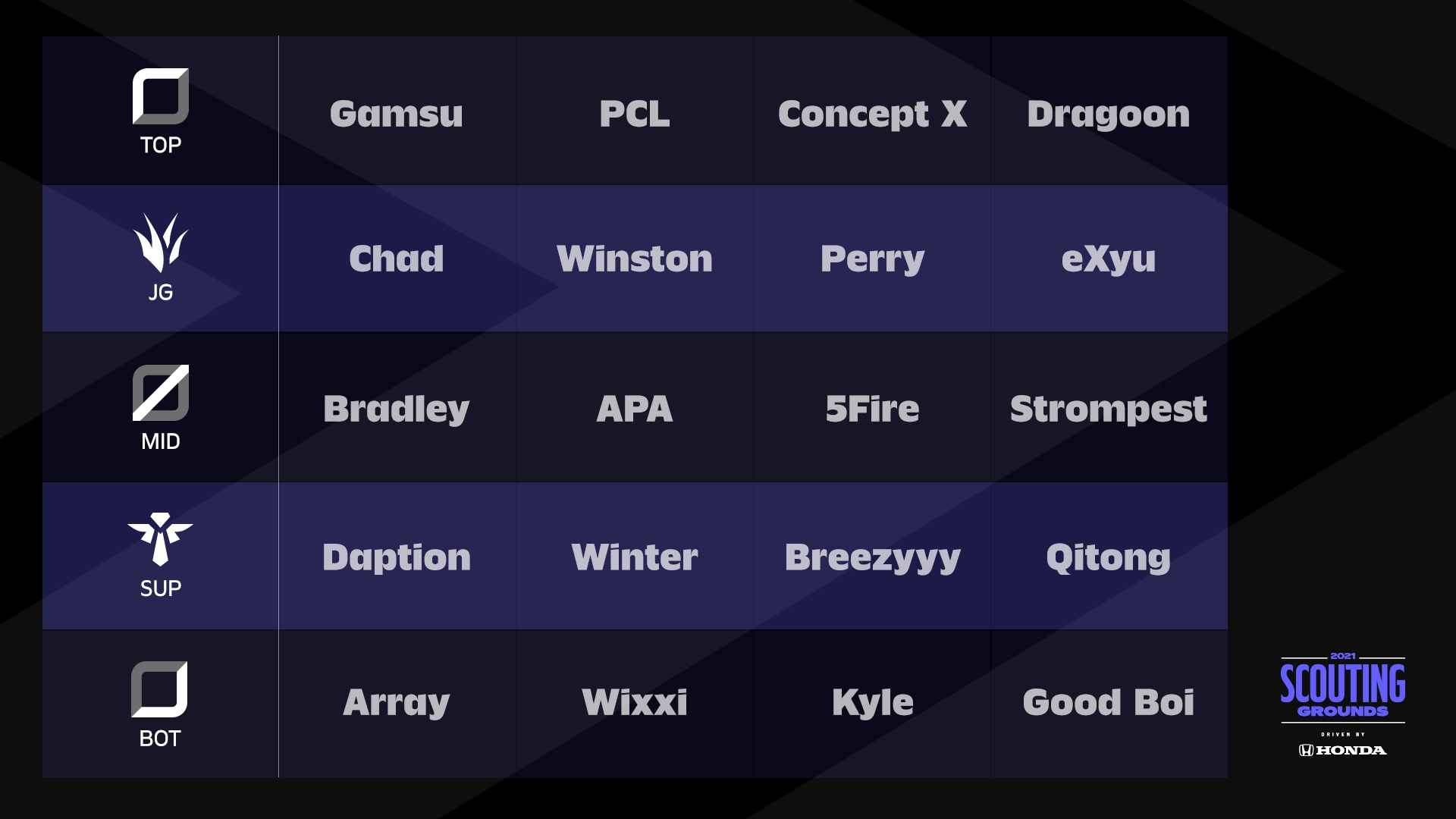 LCS reveals new rule changes, player pool for Scouting Grounds 2021 ...