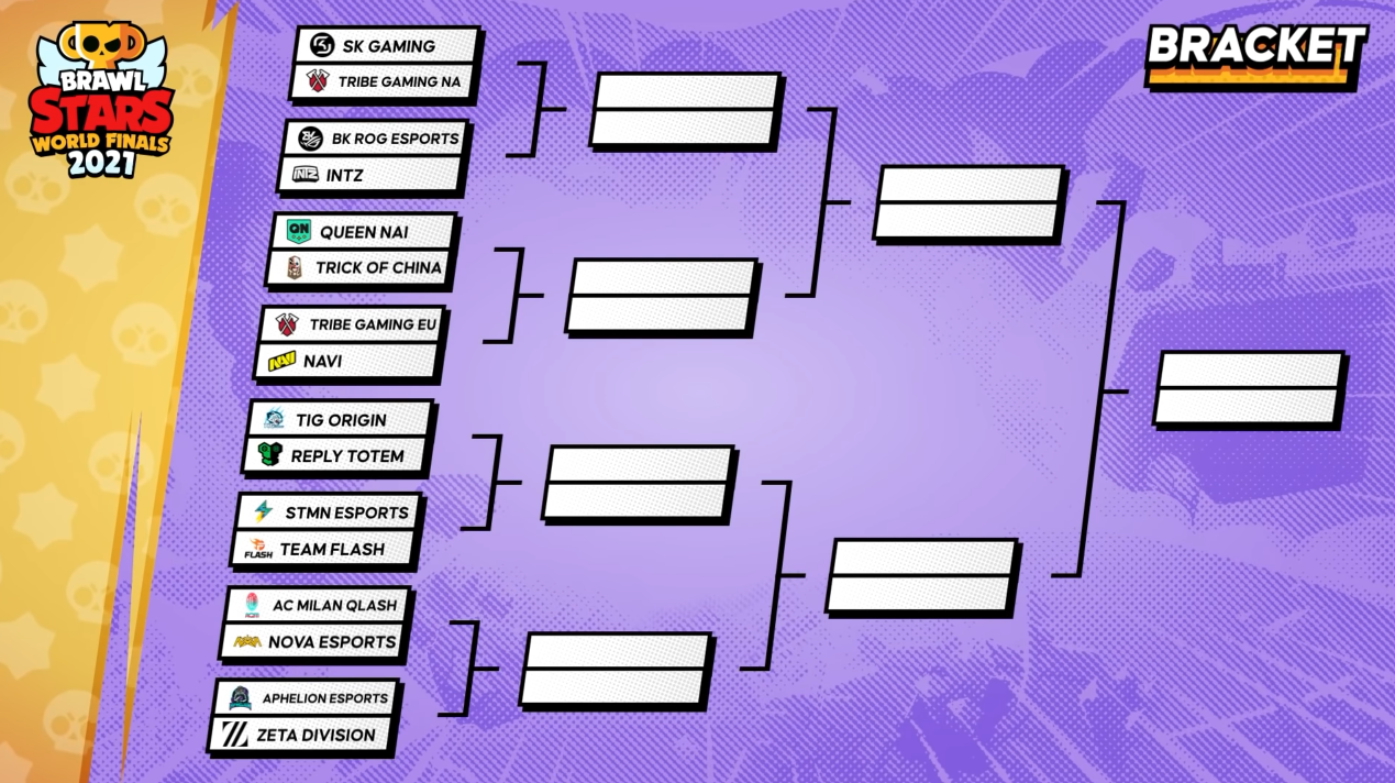 Brawl Stars World Finals 2021 Finals Revealed