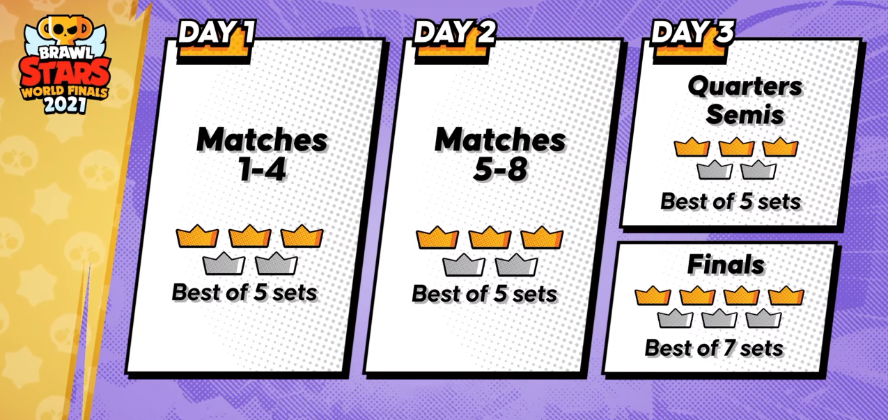 Results for the Brawl Stars World Finals 2021 - Dot Esports