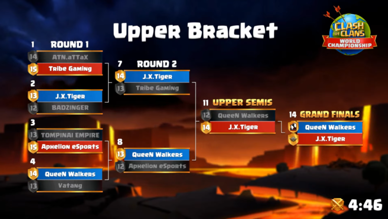 Results for the Clash of Clans World Championship Finals 2021 - Dot Esports