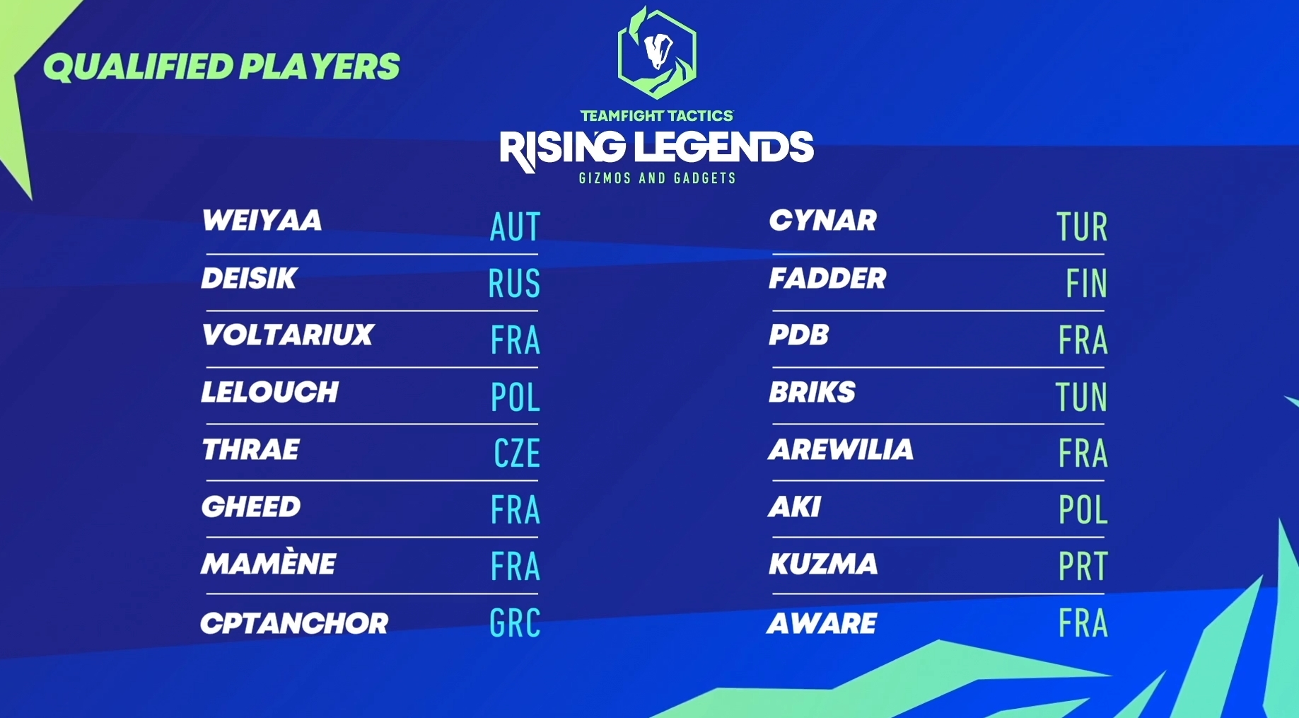 TFT Set 6 EMEA first Golden Spatula Cup standings - Dot Esports